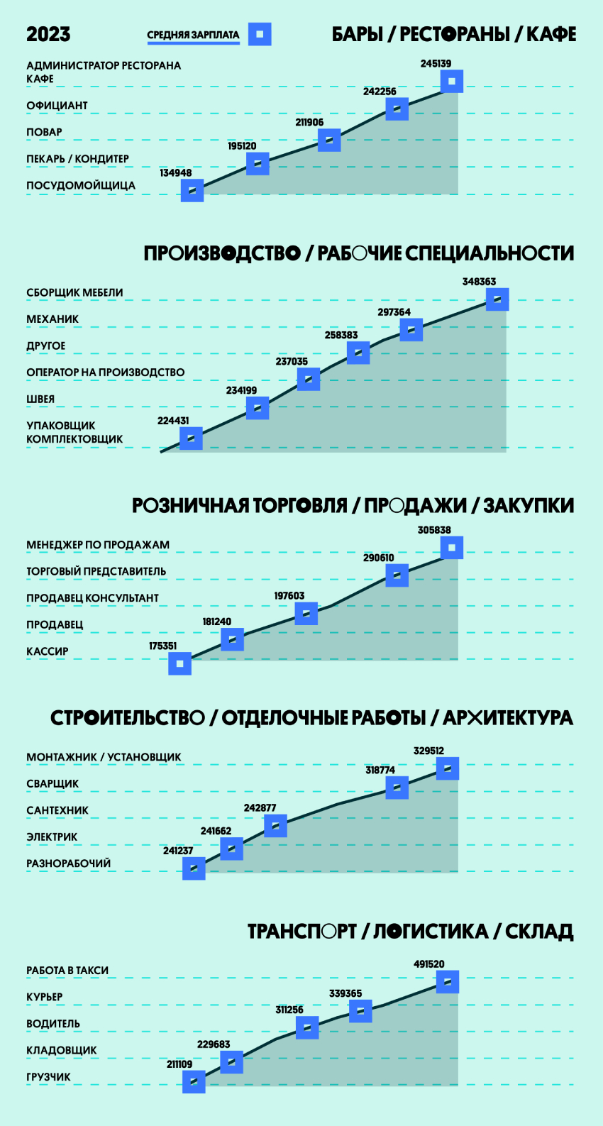 Какие специальности востребованы в Казахстане - Официальный блог OLX.kz